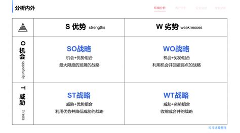 119个商业分析模型 思维框架 分析策略 管理方法 底层逻辑 认知升级 可能是全网最全 知乎