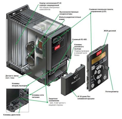 Частотный преобразователь Danfoss VLT Micro Drive FC 51 2,2 кВт (132F0022)