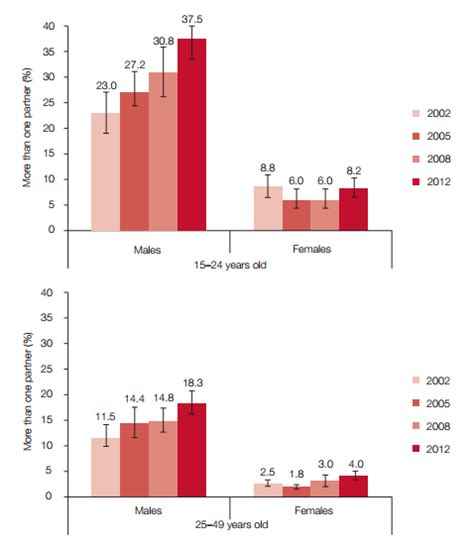 On Hiv Incidence In South Africa Hsrc Documents Politicsweb