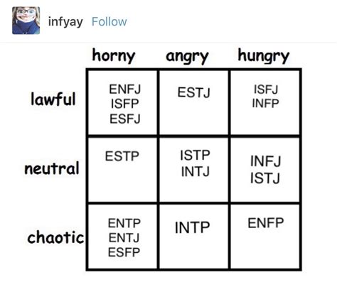 Pin By Jmb On The Entj Mbti Personality Mbti Relationships Intp