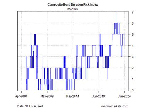 The Case For Portfolio Rebalancing Looks Compelling The Capital Spectator