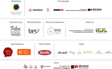 Votação Melhores da Gastronomia 2024 Prazeres da Mesa