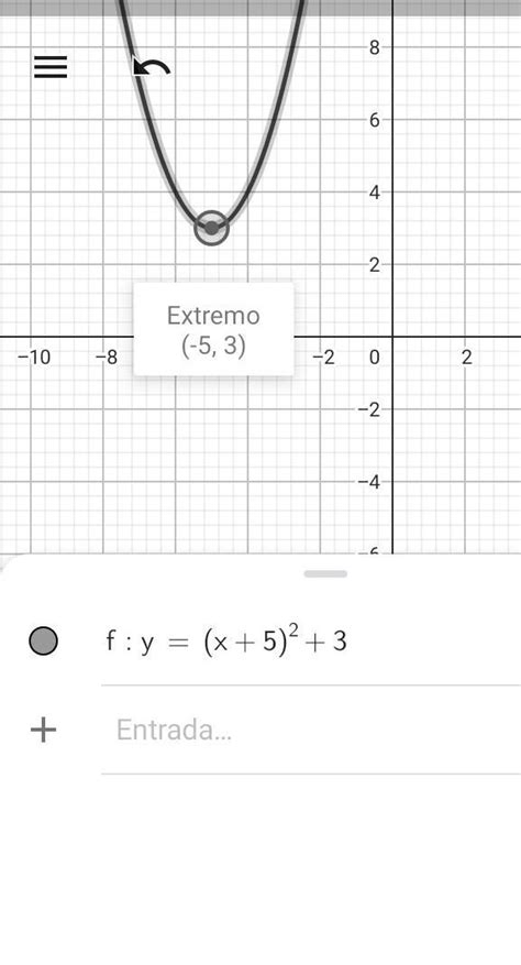 Cuál es el vértice de la parábola con procedimiento y x 5 ² 3