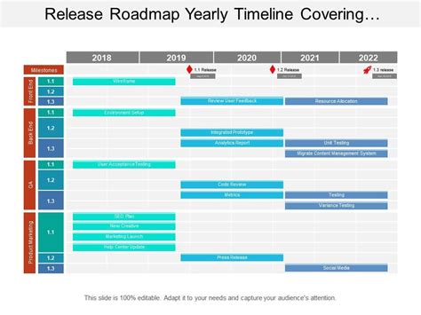 Release Roadmap Yearly Timeline Covering Project Plan Of Resource Allocation And Testing