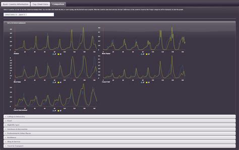 Graphical User Interface For Traffic Pattern Visualization Download Scientific Diagram