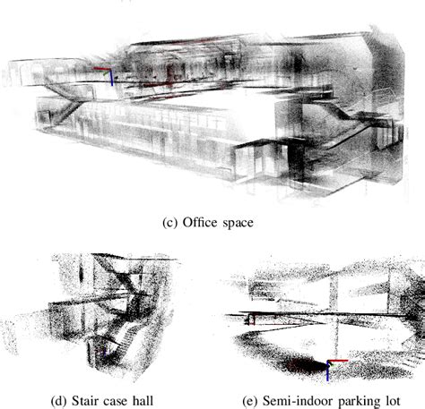 Figure 3 From Development Of Ultra Portable 3d Mapping Systems For
