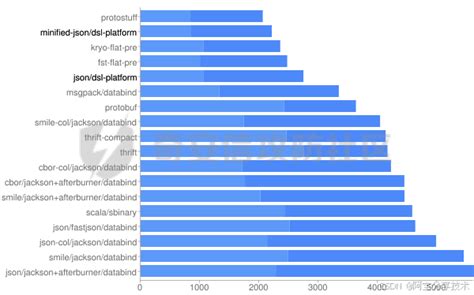 Dsl Json参数 Csdn博客