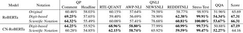 Table 1 From Improving Numeracy By Input Reframing And Quantitative Pre