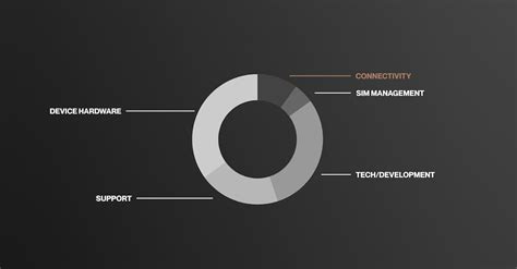 Procuring IoT Connectivity Heres What You Should Consider