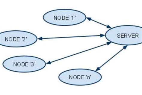 Integrated Sensor Nodes With Gsm Modems Simplifying The Task O