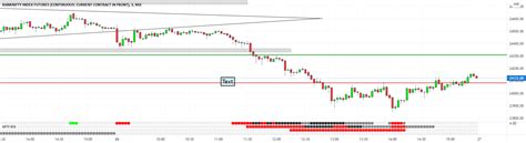 C Multi TimeFrame RSI V1 0 Indicator By Karthikeyan S TradingView India