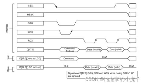 【分享帖】lcd的mcu接口和spi接口详解mcu Interface Csdn博客 【分享帖】lcd的mcu接口和spi接口详解mcu Interface Csdn博客