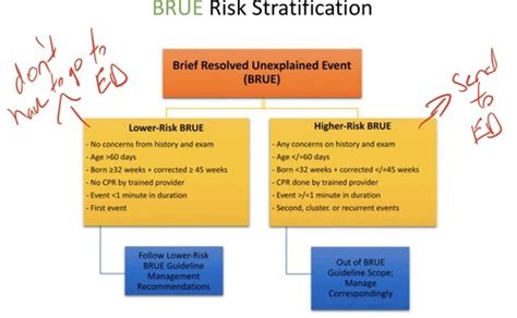 Peds Cvpr Lungs Flashcards Quizlet