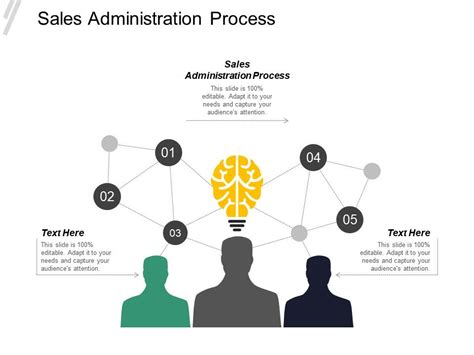 Sales Administration Process Ppt Powerpoint Presentation Inspiration