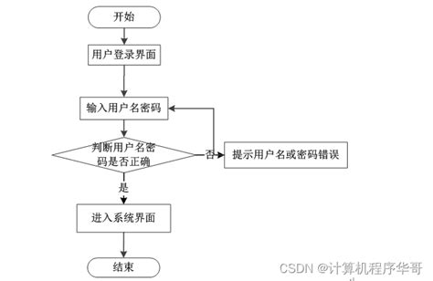 计算机毕设（附源码）java ssm基于技术的高校学生勤工俭学管理系统的设计与开发 大学生勤工俭学管理系统功能设计 csdn博客