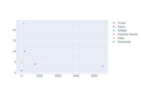 Failed To Reproduce Results Of Intel Vtune Analyzing Example On Dpdk