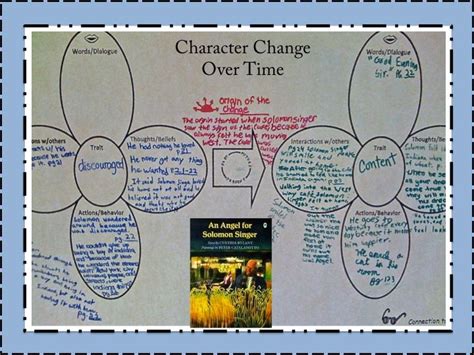 Depth And Complexity Ideas Gifted Education Teaching Depth