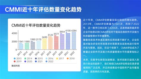 Cmmi软件研发能力成熟度 上海臻成科技有限公司