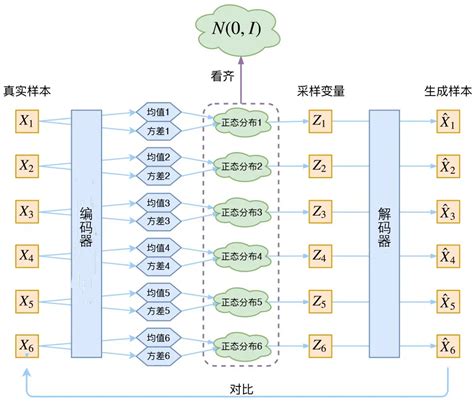 Act 斯坦福具身智能入门梳理act模仿学习 Csdn博客