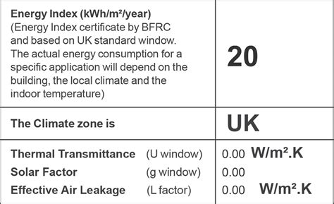 Window Energy Performance Ratings At Brent Vangundy Blog
