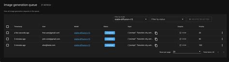 How To Prioritize Ai Model Requests