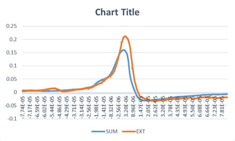 OPA627 Circuit Calculation Amplifiers Forum Amplifiers TI E2E Support Forums