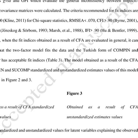 Obtained As A Result Of Cfa Standardized Obtained As A Result Of Cfa