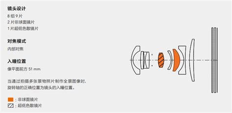 新设计轻便广角镜 哈苏XCD 4 28P镜头评测 评测 PhotoFans摄影网