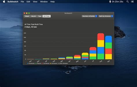 Buildwatch For Xcode Shows Exactly How Much Time You Spend Compiling