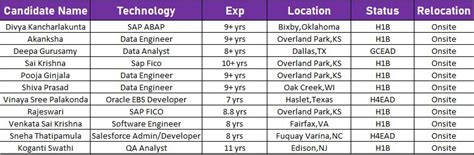 Ramya T On Linkedin Hello Connections Hope You Are Doing Great I