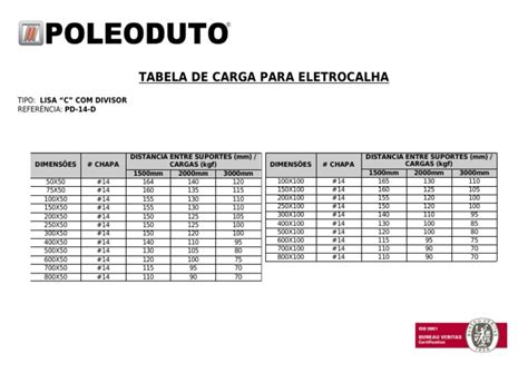 Tabela De Carga Para Eletrocalha Tipo Lisa C Com Divisor Referência