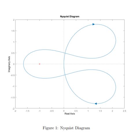 Solved For The System Given In Figure With Reasoning Chegg
