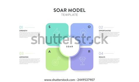 Soar Model Strategies Framework Infographic Diagram Stock Vector
