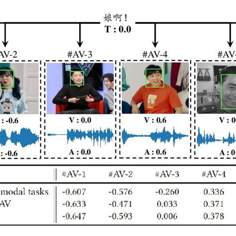 Acoustic Visual Mixup Consistent Av Mc Framework Under Download