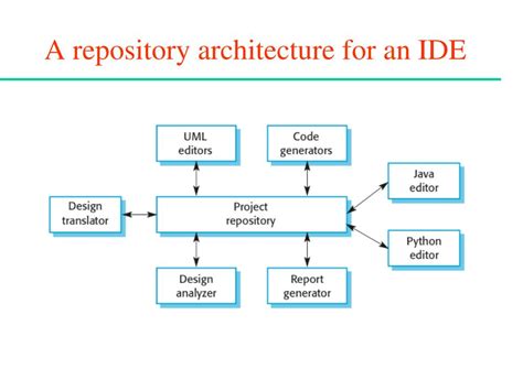 Ppt Software Engineering Lecture 7 Architectural Design Powerpoint Presentation Id5771332
