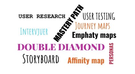 Ux Designer Dijana Pavlovic Portfolio