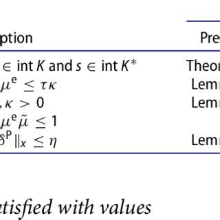The Results Where The Effect Of The Predictor And Corrector Steps On