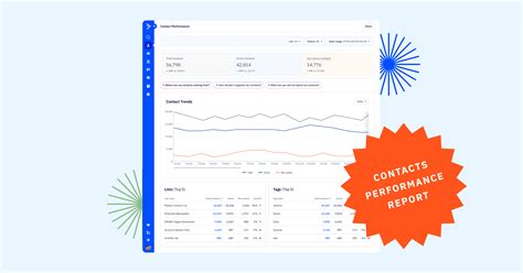 New Contacts Performance Report Activecampaign Help Center