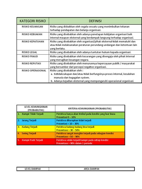Tabel2 Kriteria Untuk Manajemen Risiko Pdf