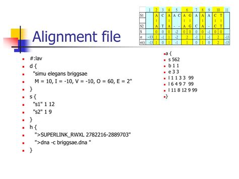 Ppt Post Processing Long Pairwise Alignments Powerpoint Presentation Id
