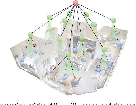 Figure 3 From Towards Human Awareness In Robot Task Planning With Large