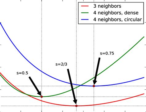 Kl Divergences For Experiments With Simple Subgraphs Download