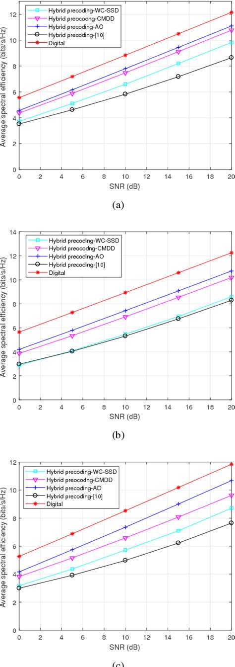 Figure 2 From Hybrid Beamforming Design For Multiuser Massive Mimo Ofdm Systems Semantic Scholar
