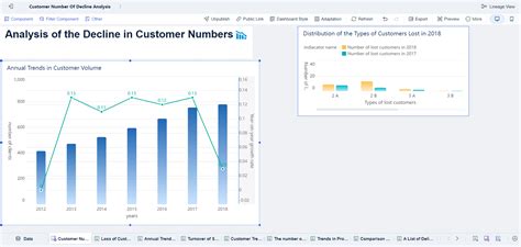 Component Combination Finebi Help Document