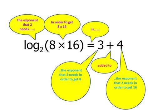 McSquared New Intro To Log Properties