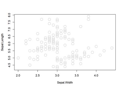 Base Plot Biostats