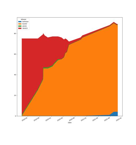Pandas Fails To Hide Nan Entries From Stacked Line Graphs Dev Solutions