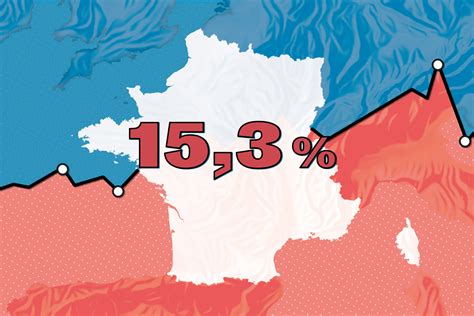 Que sait on du travail les effets délétères de la sous