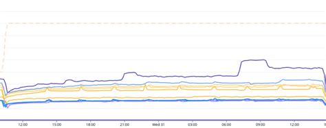Memory Leaks In Go Dev Community
