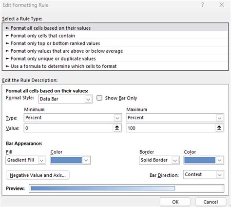 Conditional Formatting Databars Epplussoftware Epplus Wiki Github